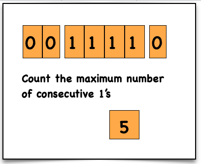 Max Consecutive Ones - NamasteDev Blogs